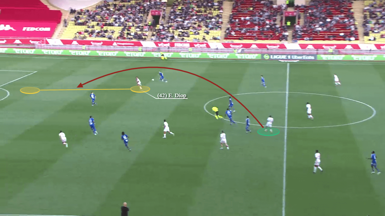 Analysis: Exciting talent Edan Diop demonstrates his class for AS Monaco