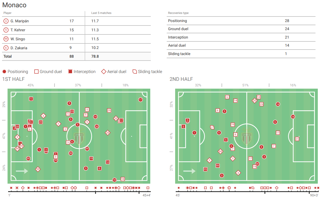 Three takeaways from AS Monaco's crucial away win over Strasbourg